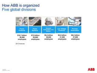 Final2 abb group_presentation2013_en | PPT