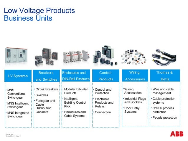 Final2 abb group_presentation2013_en