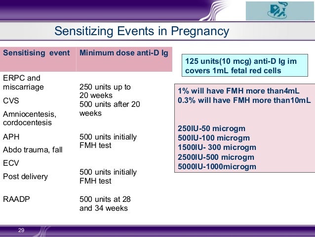 Anti D prophylaxis- Dr. Shashikala
