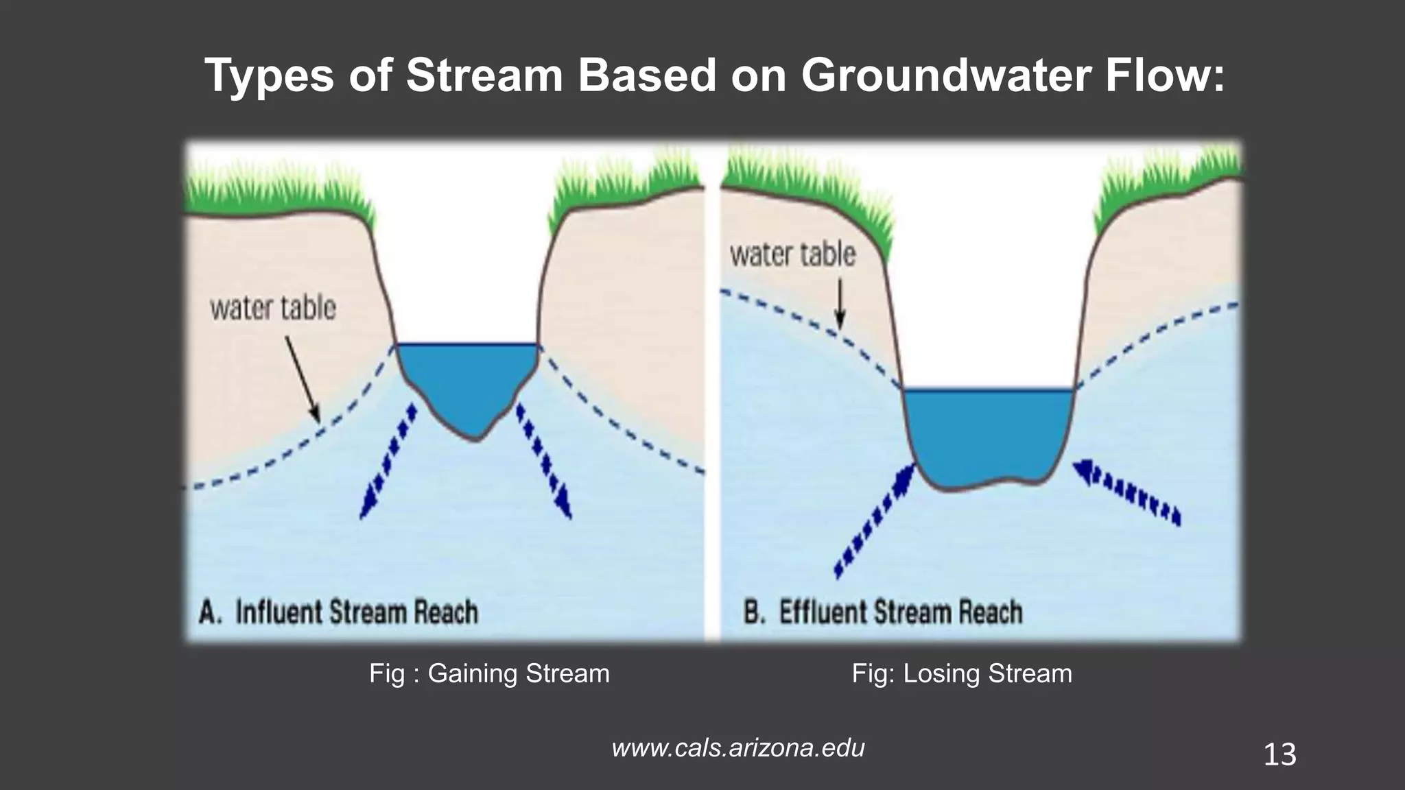 Source Of water | PPTX