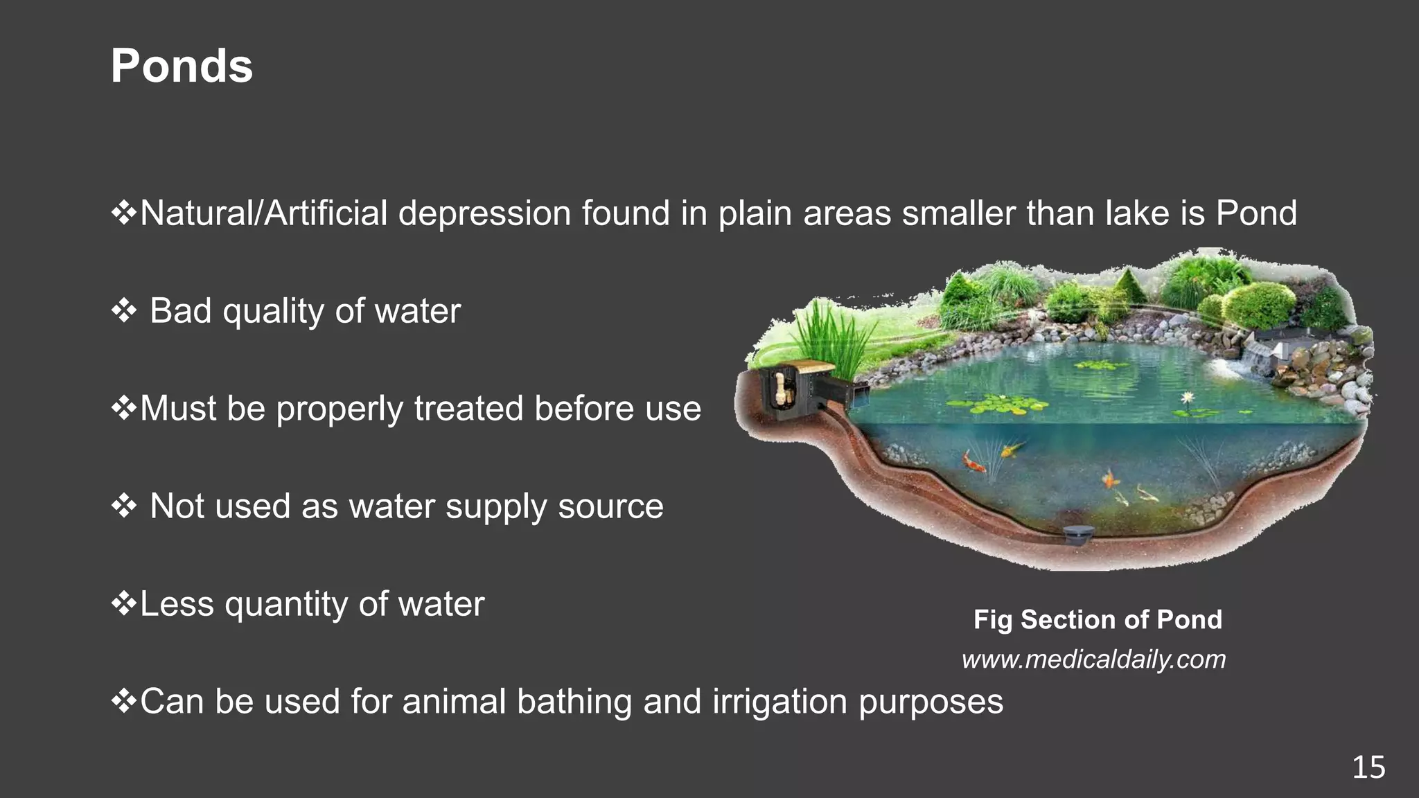 Source Of water | PPTX