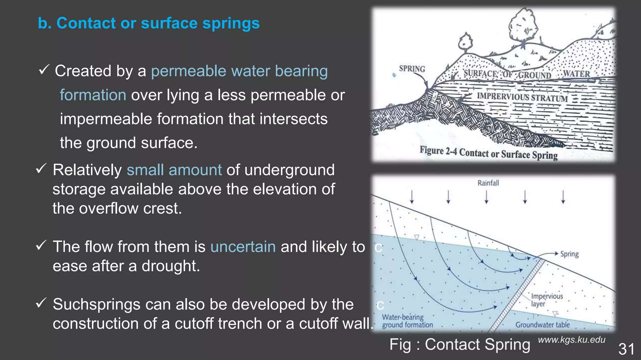 Source Of water | PPTX