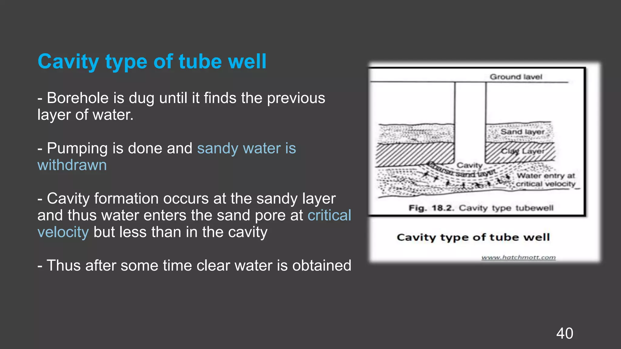 Source Of water | PPTX
