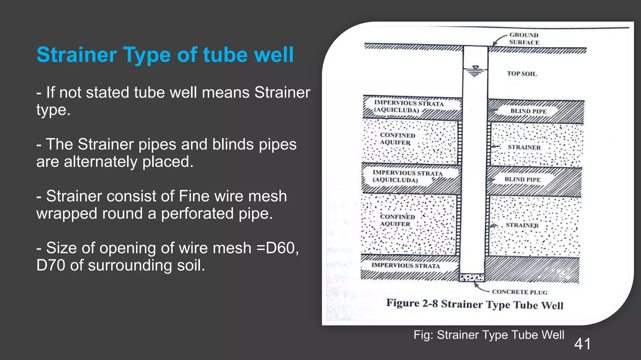 Source Of water | PPTX