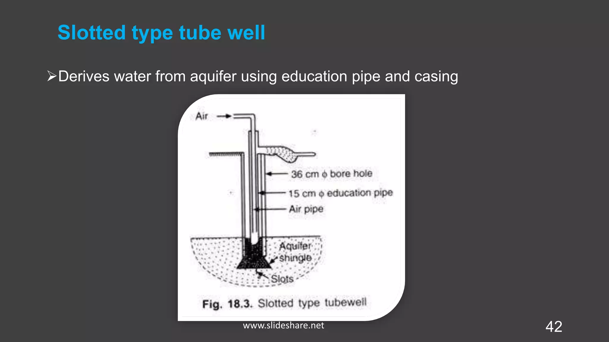 Source Of water | PPTX
