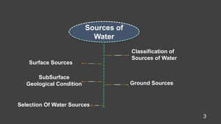 Source Of water | PPTX