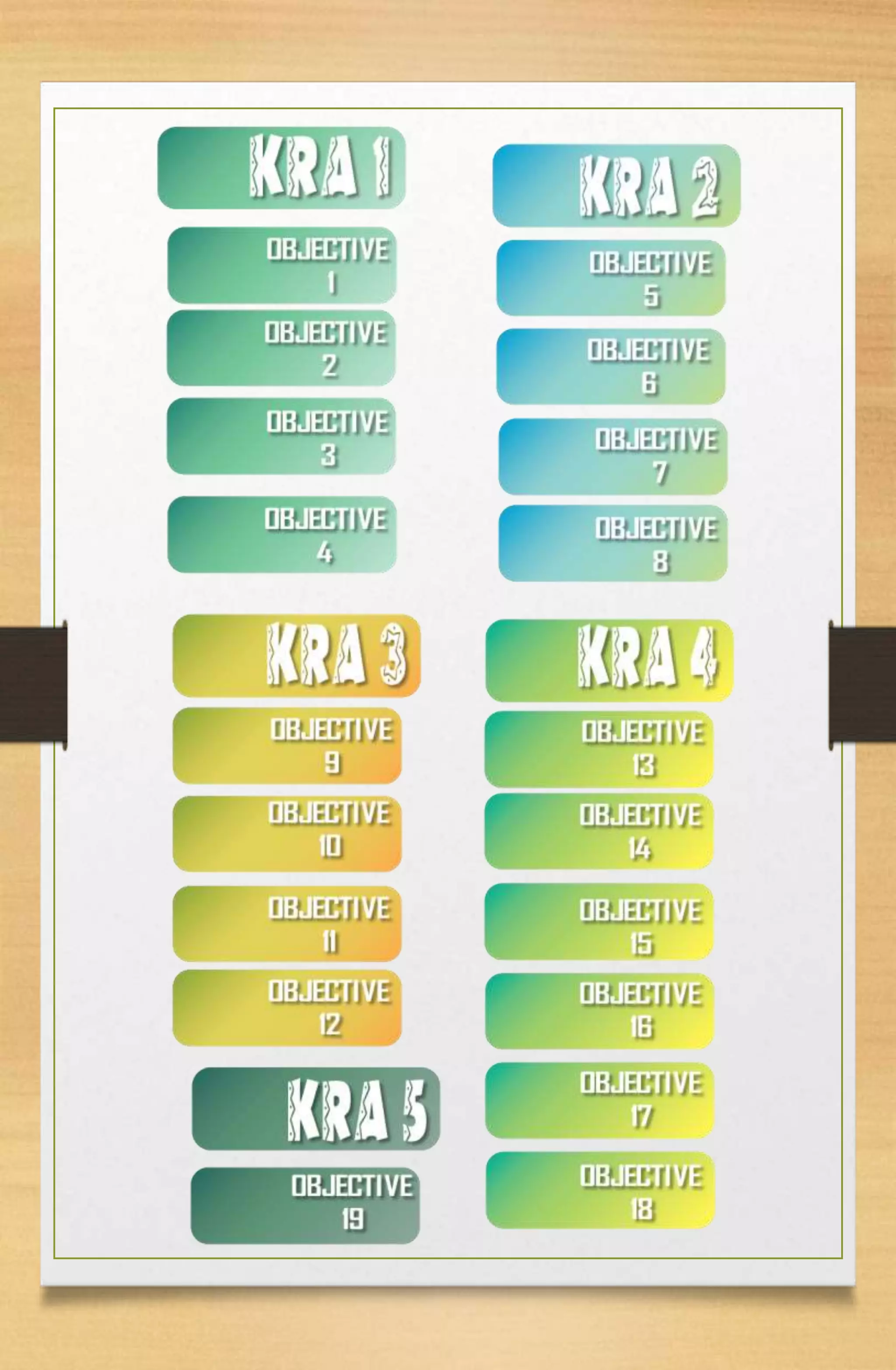 FINAL #2 GREEN TEMPLATE T1-T3- Results-Based-Performance-Management ...