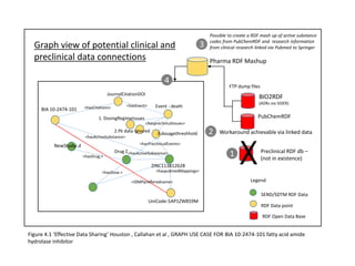 effective data sharing for a learning healthcare system | PPT