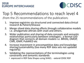 effective data sharing for a learning healthcare system | PPT