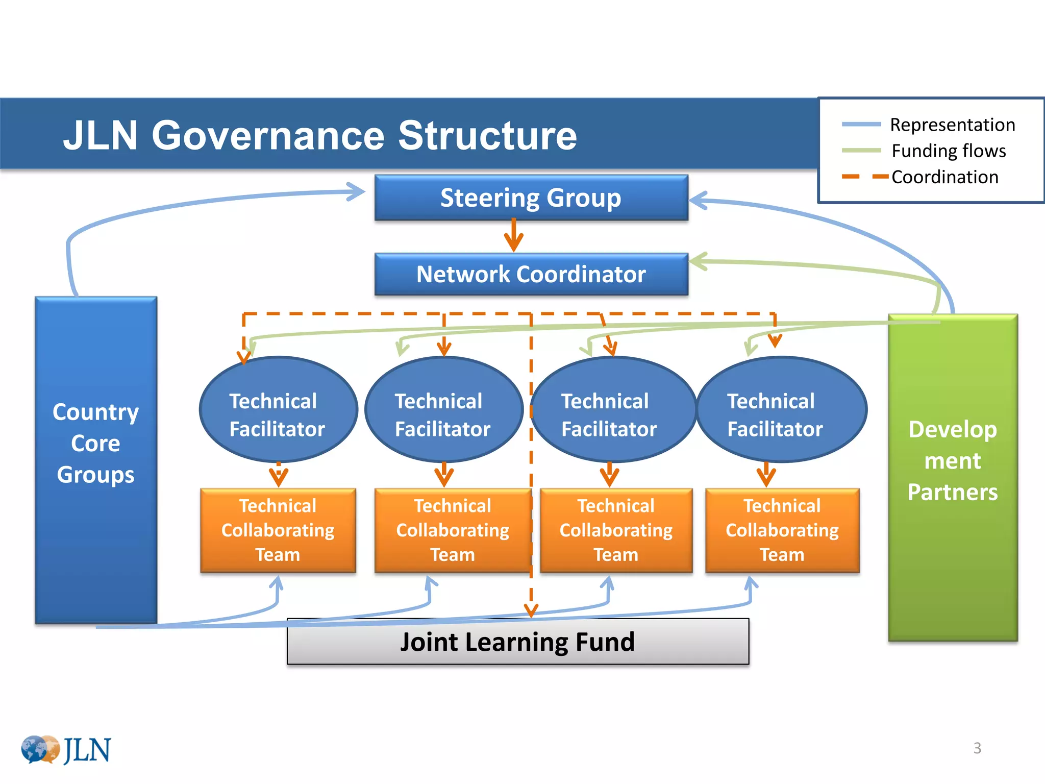 What is Joint Learning? | PDF