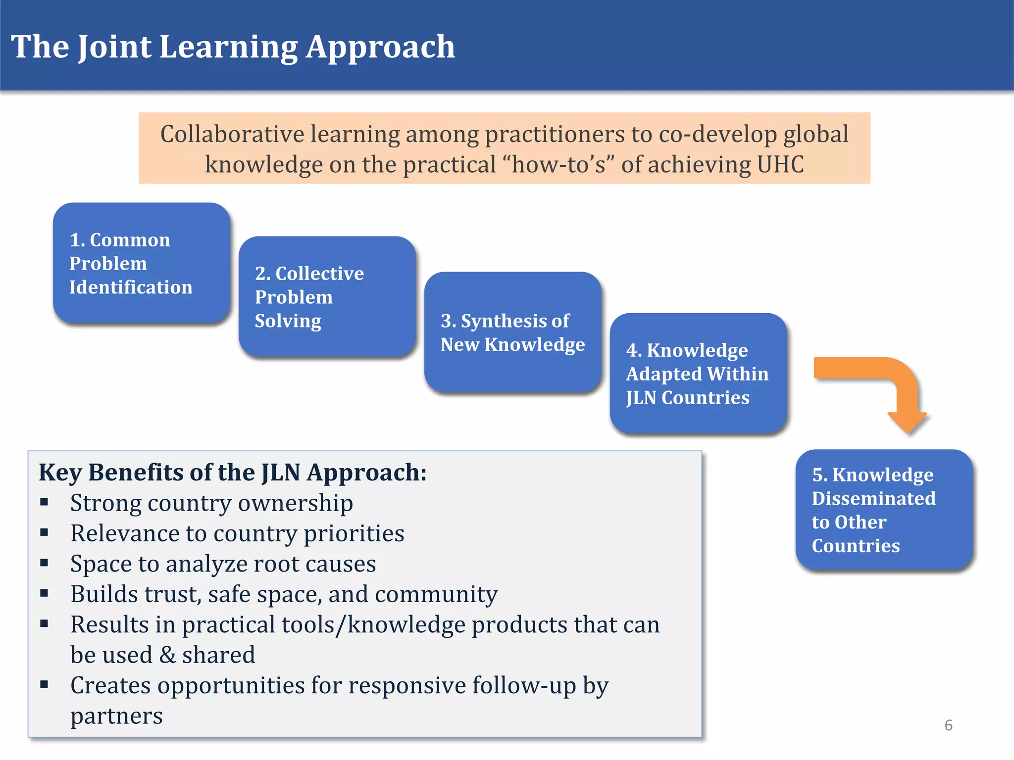 What is Joint Learning? | PDF
