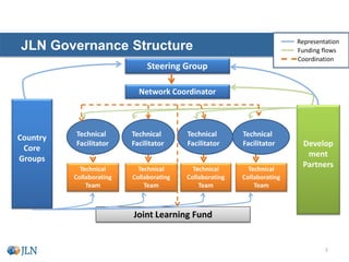 What is Joint Learning? | PDF