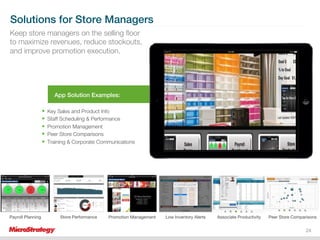 Embrace The Mobile Retail Store Of The Future...Now! | PDF