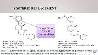 drug like property concepts in pharmaceutical design | PPTX