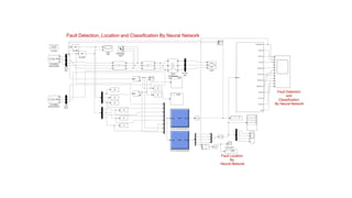 POWER SYSTEM FAULT DETECTION USING MACHINE LEARNING | PDF