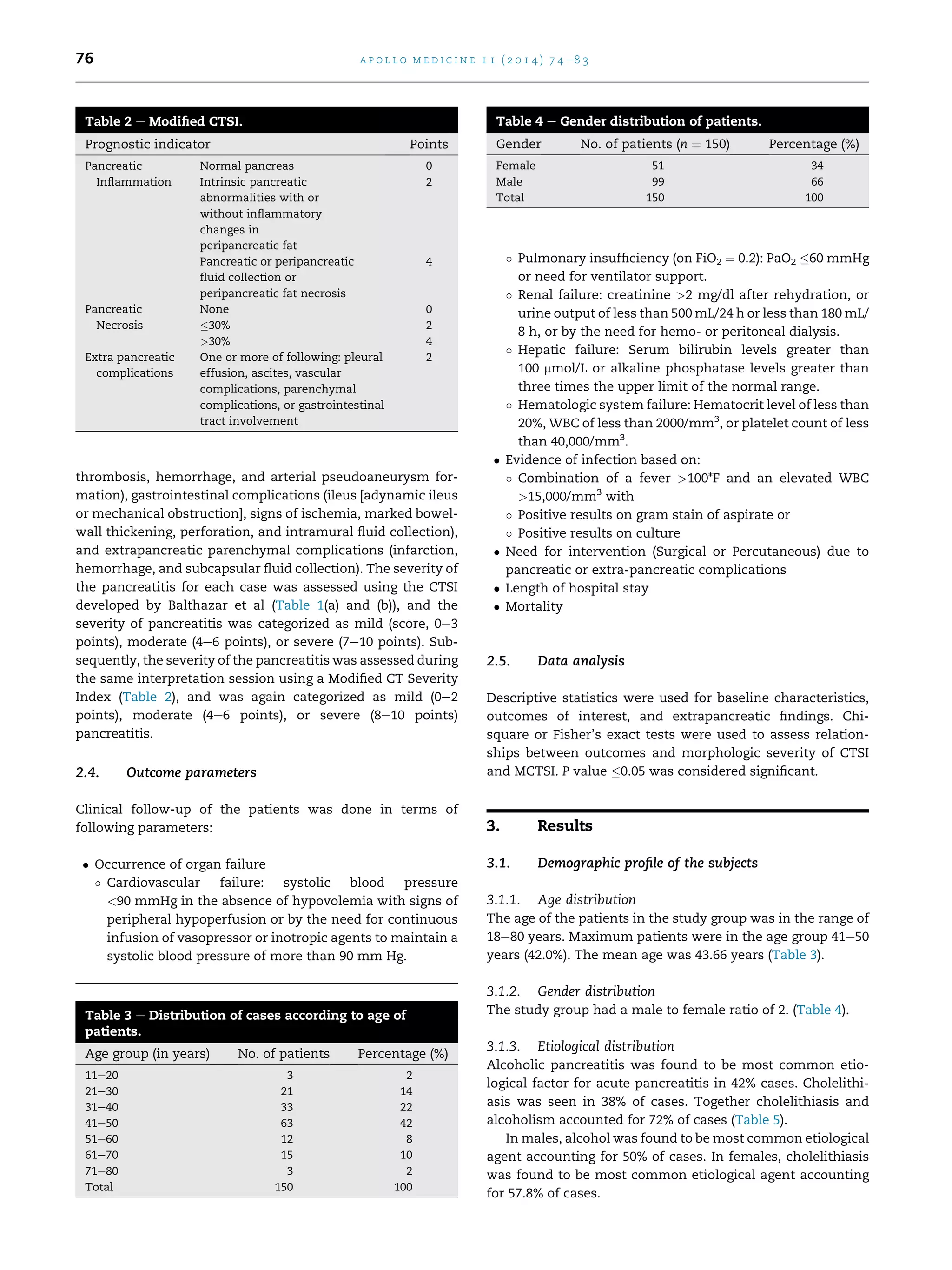 Comparative study of Balthazar Computed Tomography Severity Index and ...