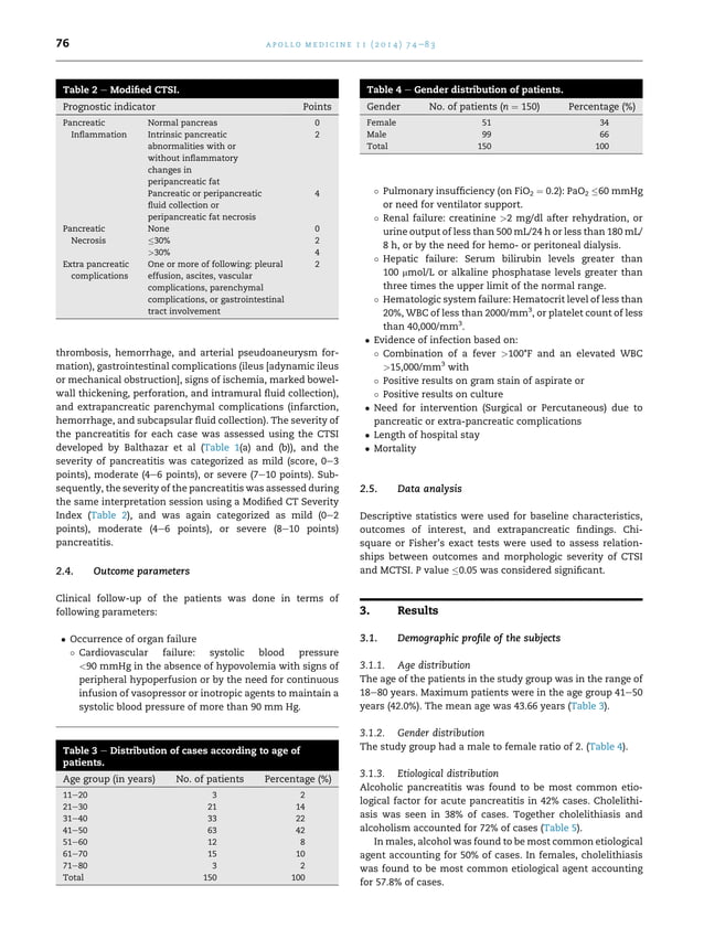 Comparative study of Balthazar Computed Tomography Severity Index and ...