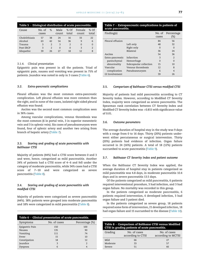 Comparative study of Balthazar Computed Tomography Severity Index and ...