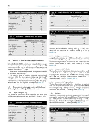 Comparative study of Balthazar Computed Tomography Severity Index and ...
