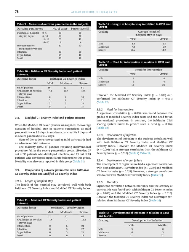 Comparative study of Balthazar Computed Tomography Severity Index and ...