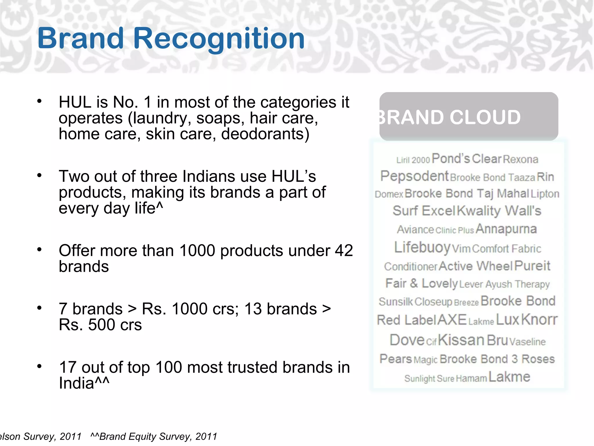 Marketing Strategies of HUL | PPT