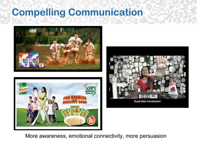 Marketing Strategies of HUL | PPT