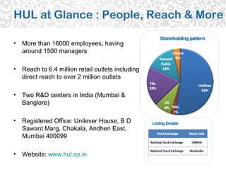 Marketing Strategies of HUL | PPT