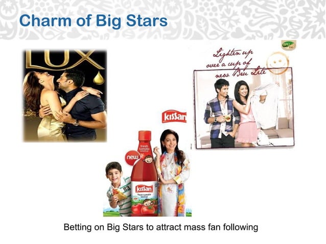 Marketing Strategies of HUL | PPT