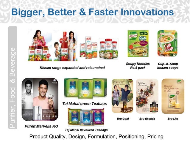Marketing Strategies of HUL | PPT