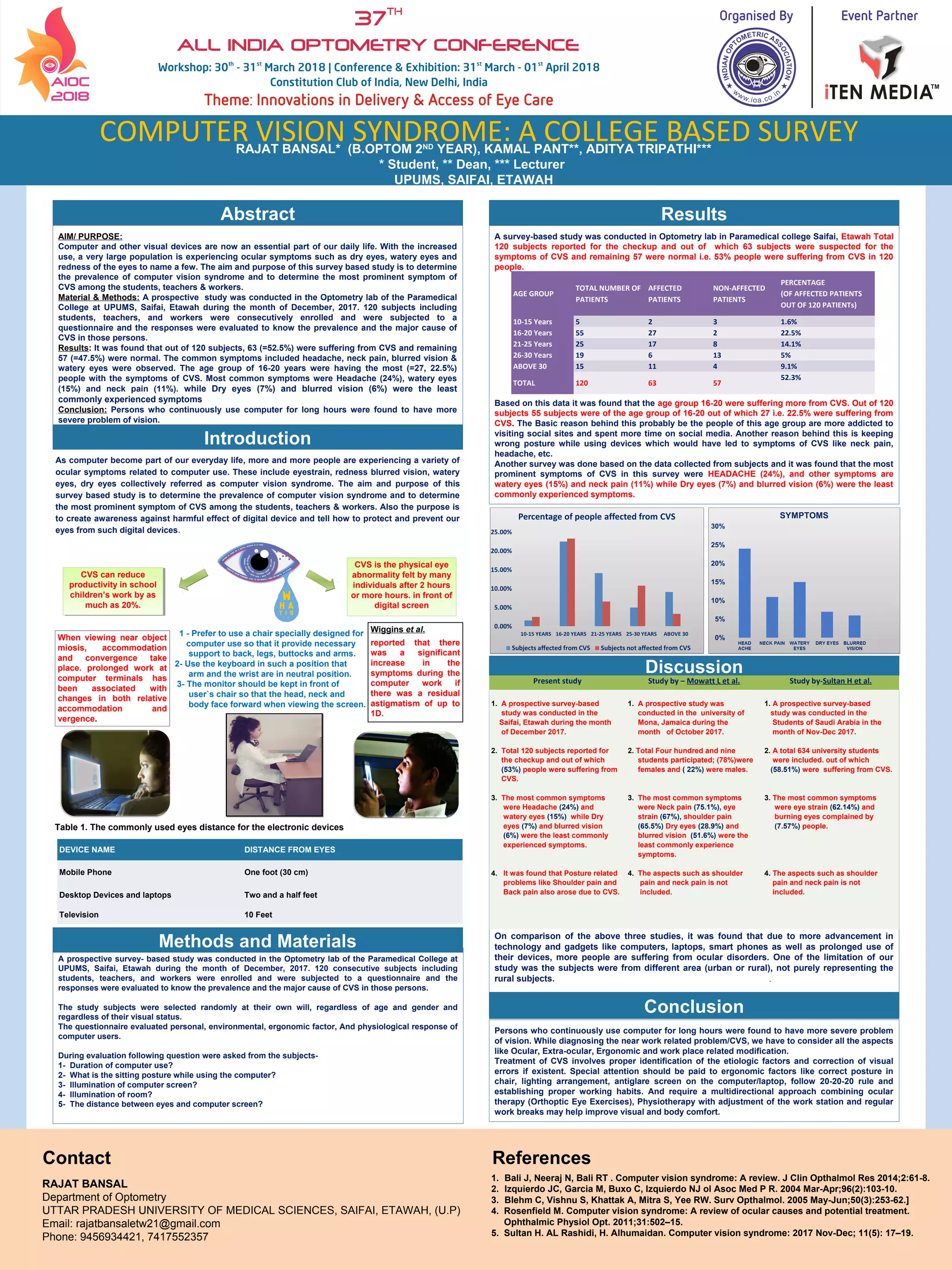Research Poster on computer vision syndrome | PPT