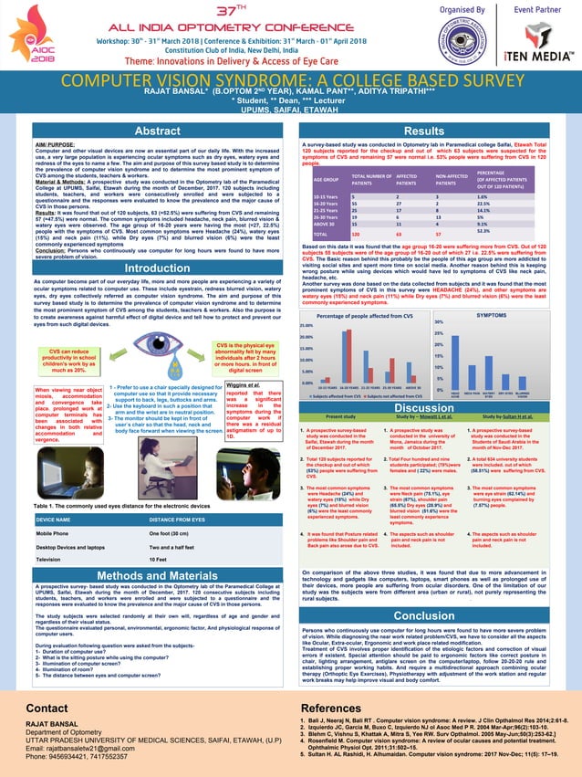 Research Poster on computer vision syndrome | PPT | Eye and Vision ...