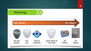 3d printing ppt | PPTX