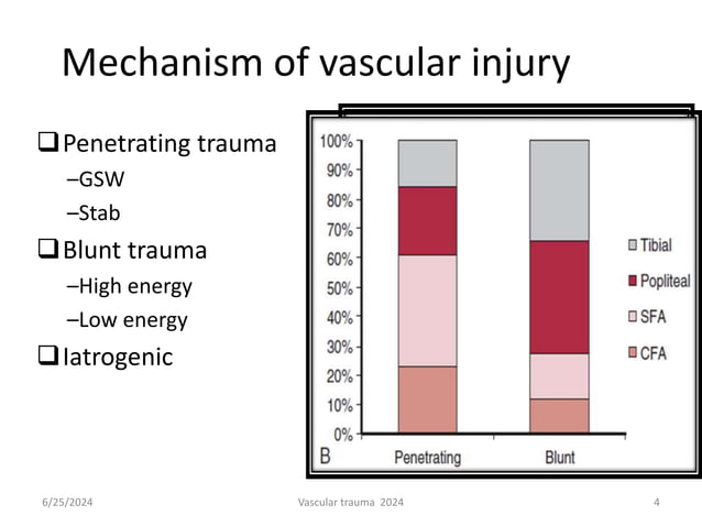 final 3Vascular injury management fev 2016 (1).pptx