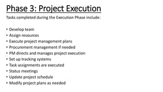 Project Management Process | PPT