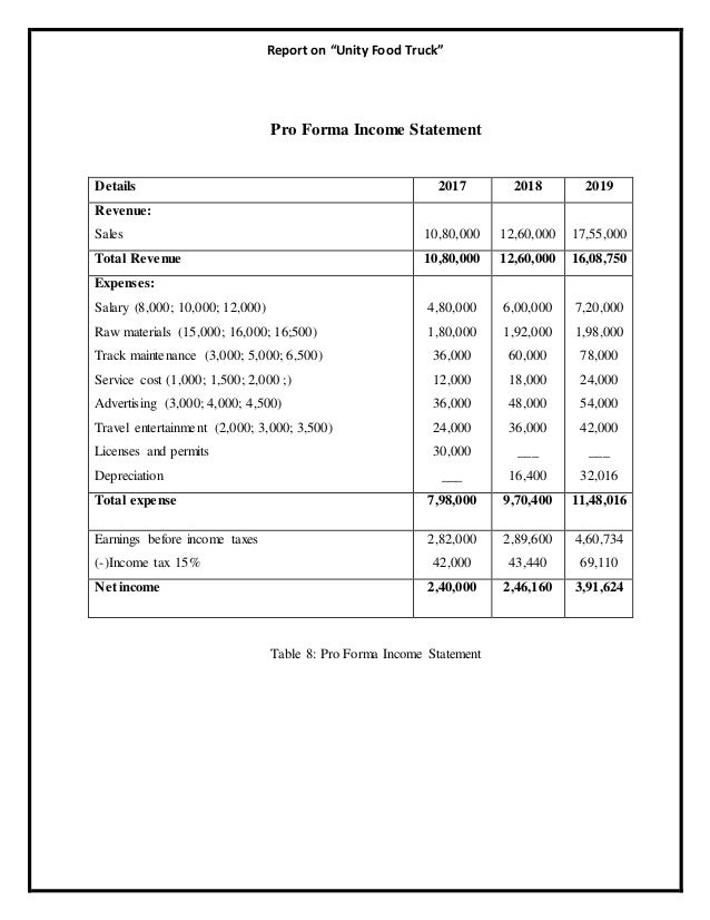 Business Plan Business Plan