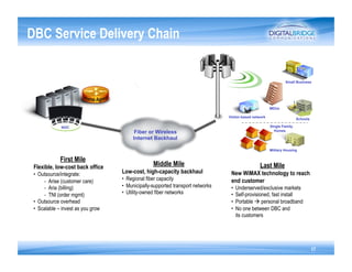 Solving the Mobile Backhaul Challenge | PDF