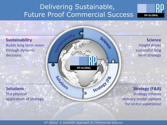 4S Model Istanbul | PPT