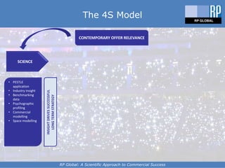 4S Model Istanbul | PPTX