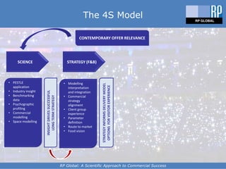 4S Model Istanbul | PPTX