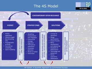 4S Model Istanbul | PPTX