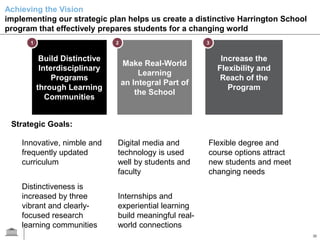 Strategic Plan Presentation | PPTX