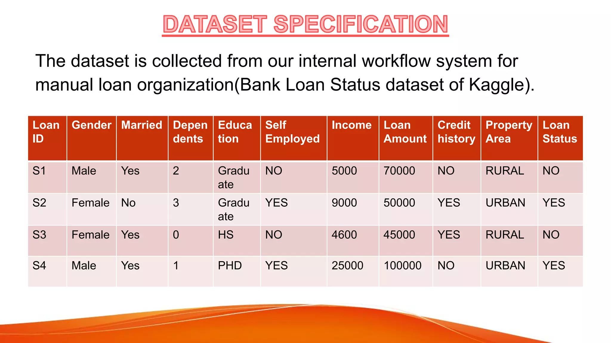 Loan Approval Prediction Using Machine Learning | PDF