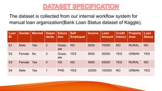 Loan Approval Prediction Using Machine Learning | PDF