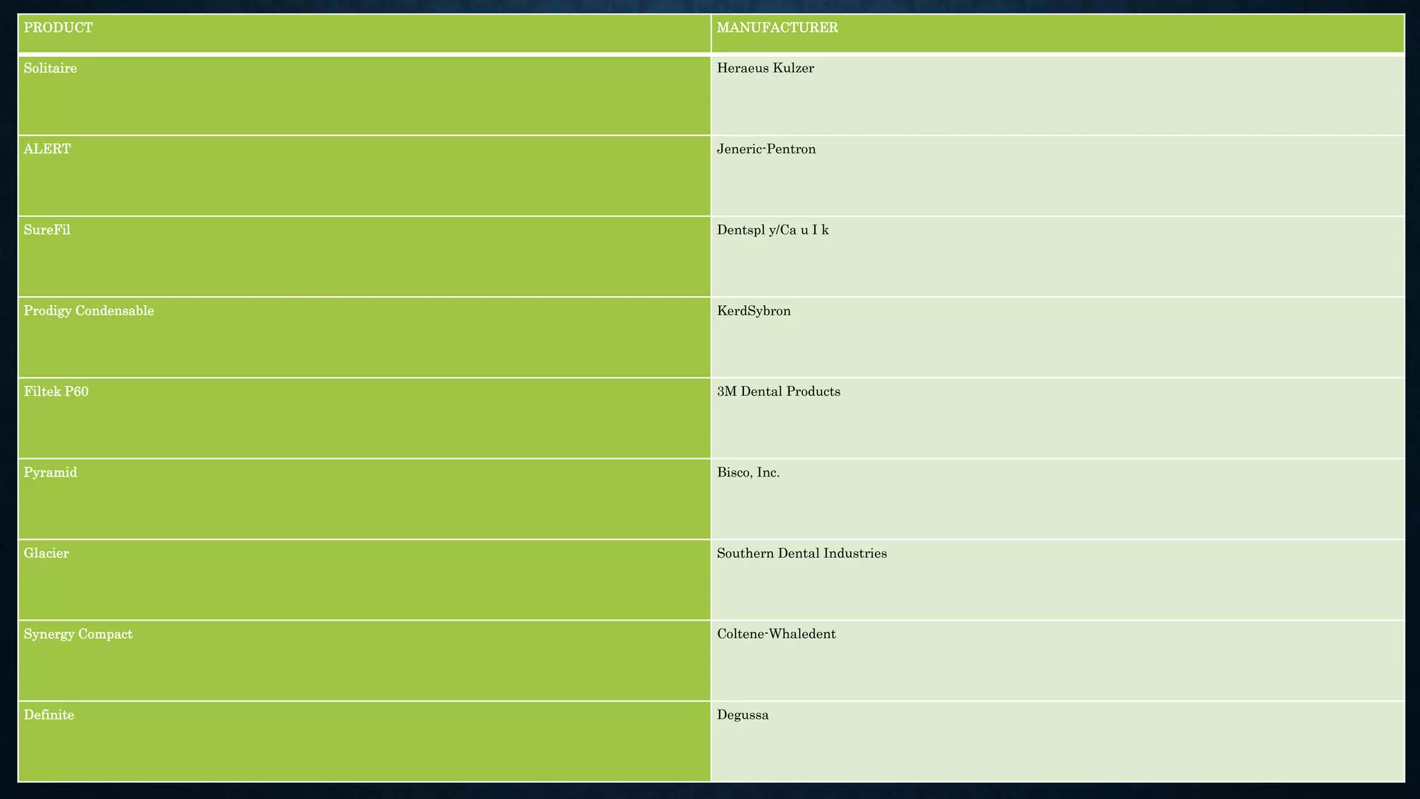 recent advances in composites | PPTX