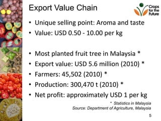 High-value differentiation of durian: Are we missing an opportunity? | PPTX
