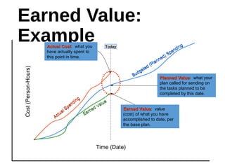Earned Value Analysis | PPT