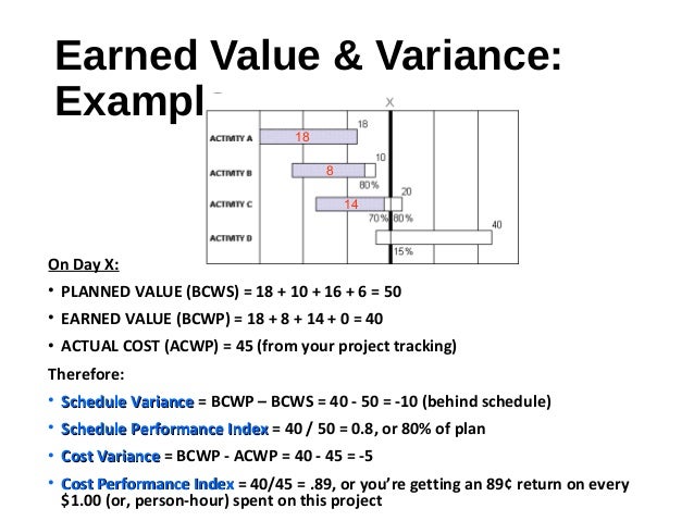 Earned Value Analysis