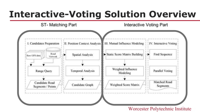 Interactive Voting Based Map Matching Algorithm Ppt