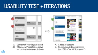Intranet Design to Streamline Seasonal Staff Recruitment | PPT