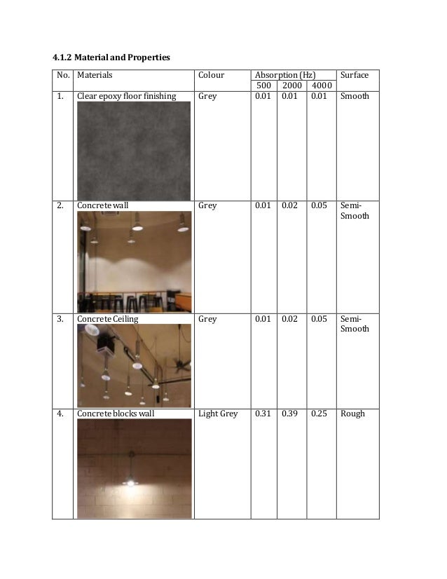 Building Science II: Acoustic Report